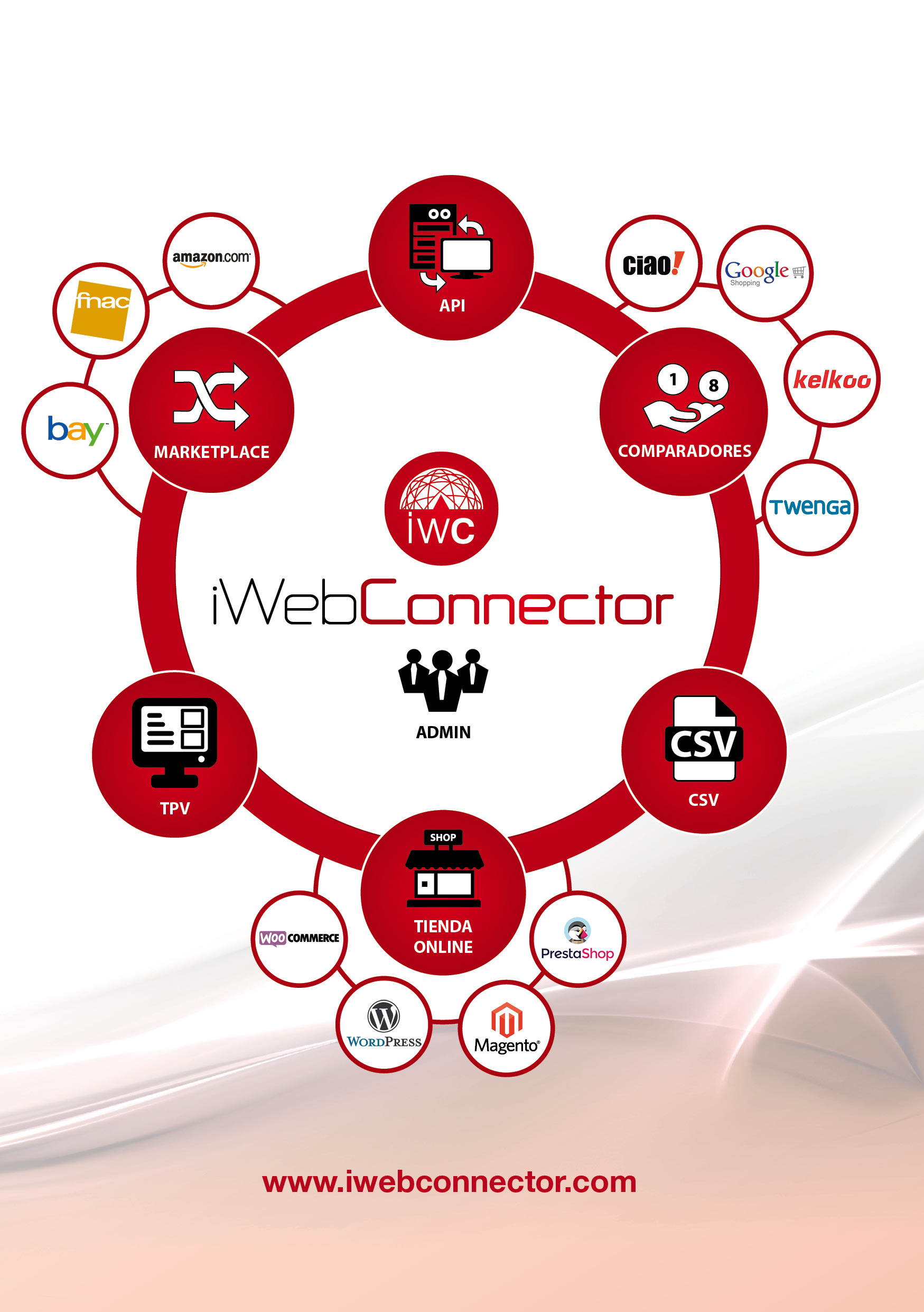 Presentamos nuestra solución iWebConnector en eShowBCN16 invertiaWeb